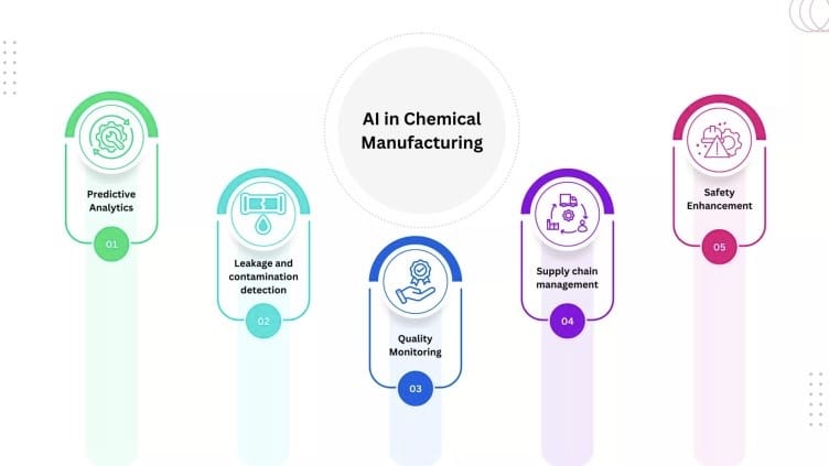 Process Chemical | O'Neal